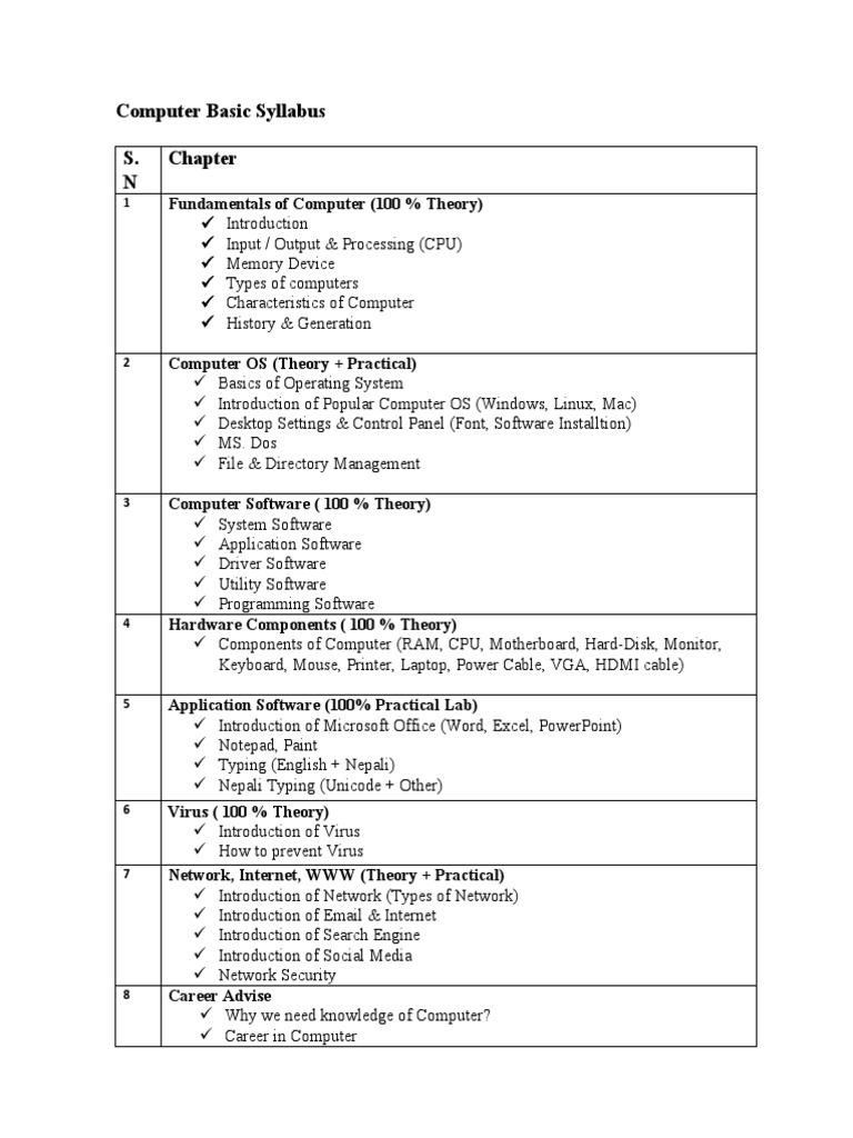 Computer Basic Syllabus | PDF