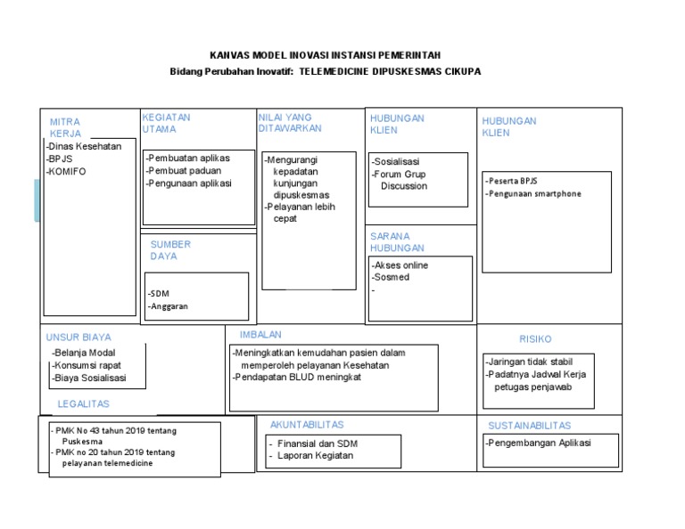Kanvas Model Dini | PDF
