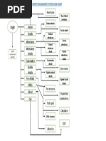 Victory_School_Club_Flowchart_With_Shapes | PDF