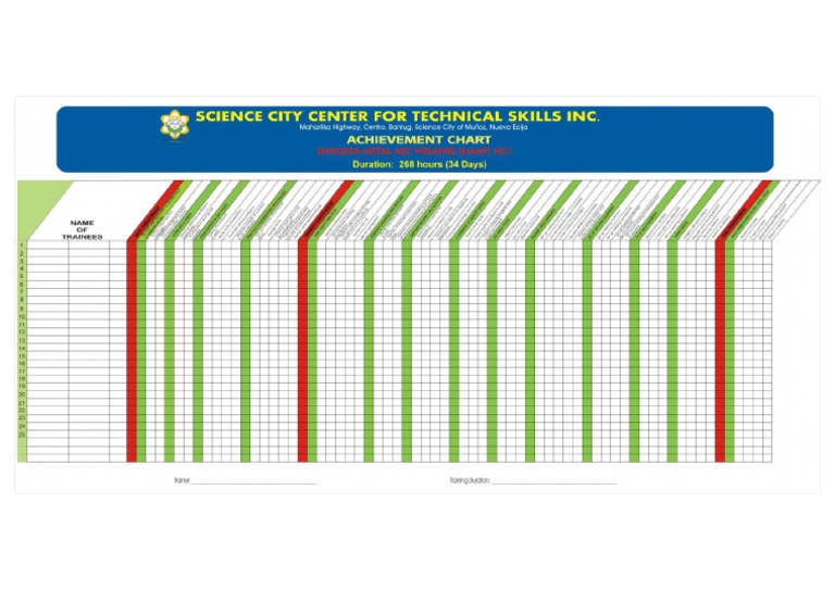 Achievement Chart (SMAW NC 1) - Converted-Compressed | PDF