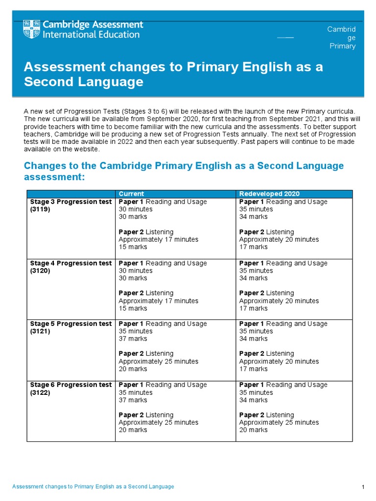 Assessment Changes To Primary English As A Second Language Progression ...
