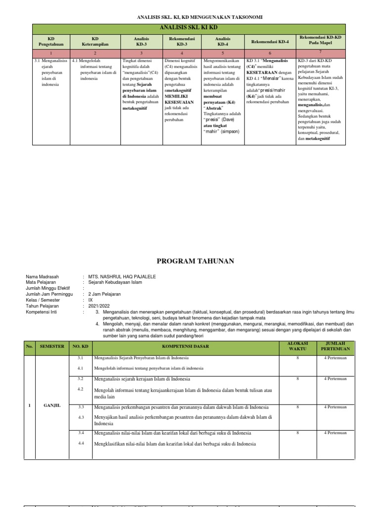 Tugas Analisis Skl-Ki-Kd, Prota, Promes | PDF