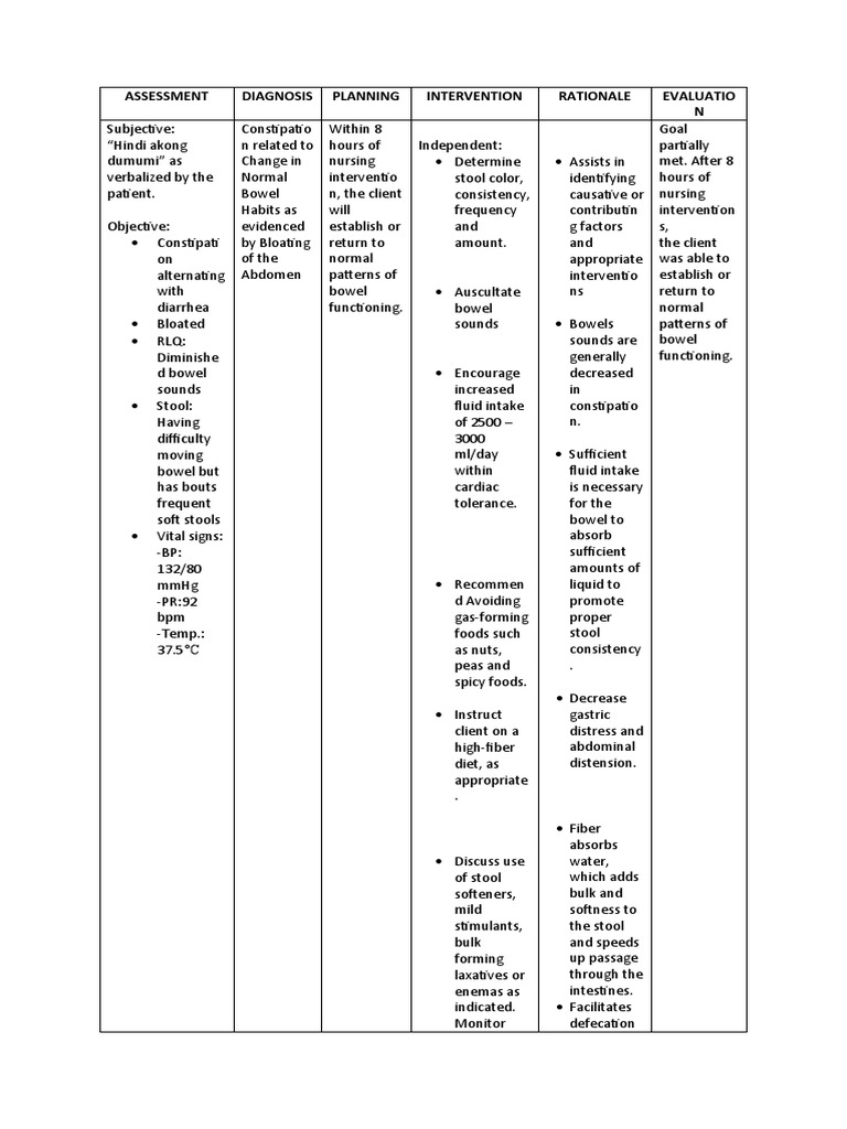 Assessment Diagnosis Planning Intervention Rationale Evaluatio N | PDF ...
