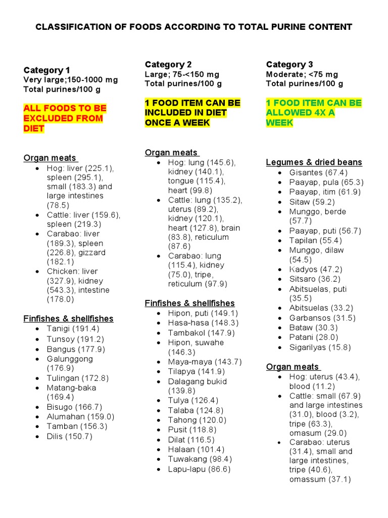 Classification of Foods According To Total Purine Content | PDF | Offal ...