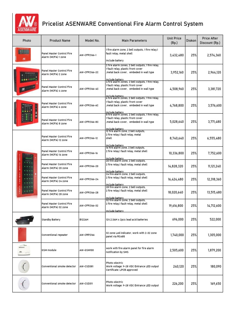 Pricelist ASENWARE Conventional Fire Alarm Control System | PDF ...