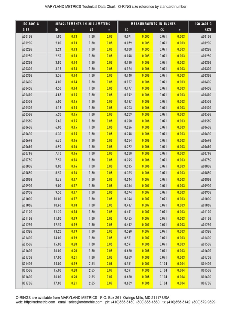 ISO 3601 G Measurements in Millimeters Measurements in Inches ISO 3601 ...