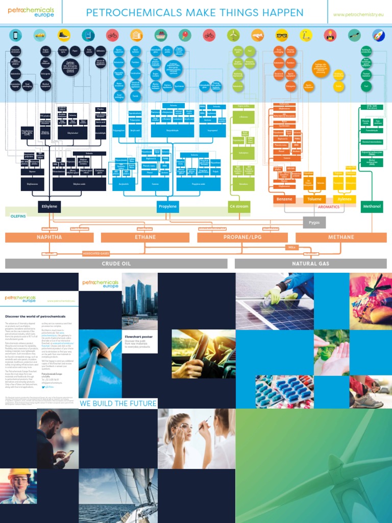 Petrochemicals Make Things Happen: Propane/Lpg Naphtha Ethane Methane ...