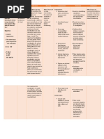 Nursing Care Plan For Overflow Urinary Incontinence NCP | PDF | Urinary ...