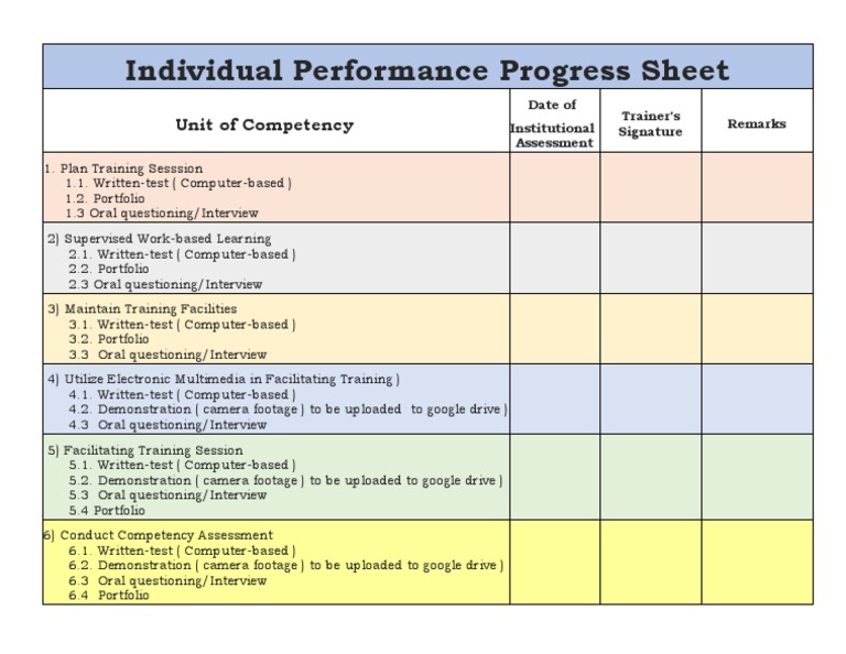 Individual Performance Progress Sheet | PDF