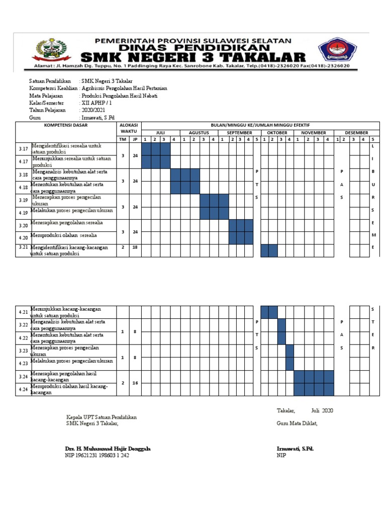 Prosem 12 Aphp PPHN | PDF
