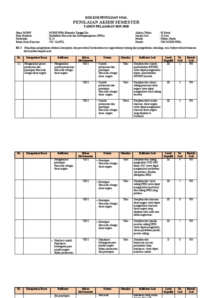 Kisi-Kisi Soal Pas PPKN Kls 7 Ganjil TP 2019-2020 | PDF