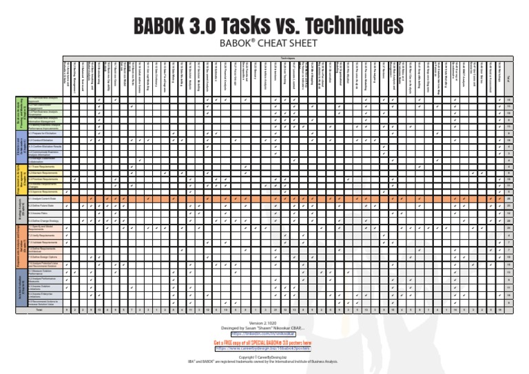 1 - BABOK 3 - Cheat Sheet - Tasks Vs Techniques V2 | PDF | Business ...