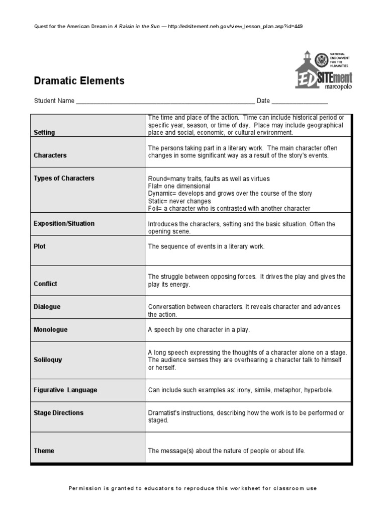 A Raisin in The Sun - Dramatic Elements Chart | PDF | Monologue