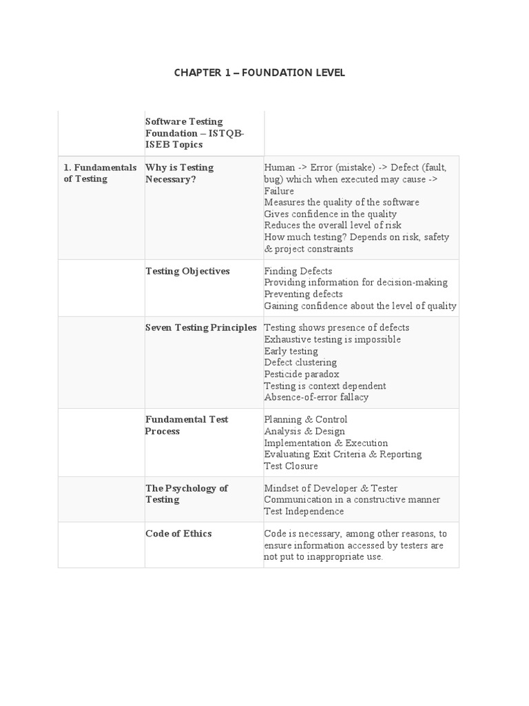 Software Testing Foundation Istqb Iseb Topics Why Is Testing