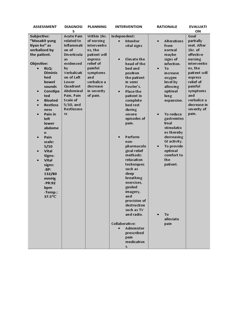 NCP Pain Diverticulitis | PDF | Pain | Physiology