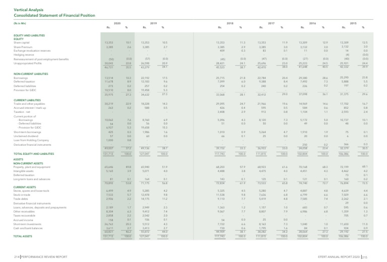 Annual Report 2020 Balance Sheet | PDF | Balance Sheet | Financial Markets
