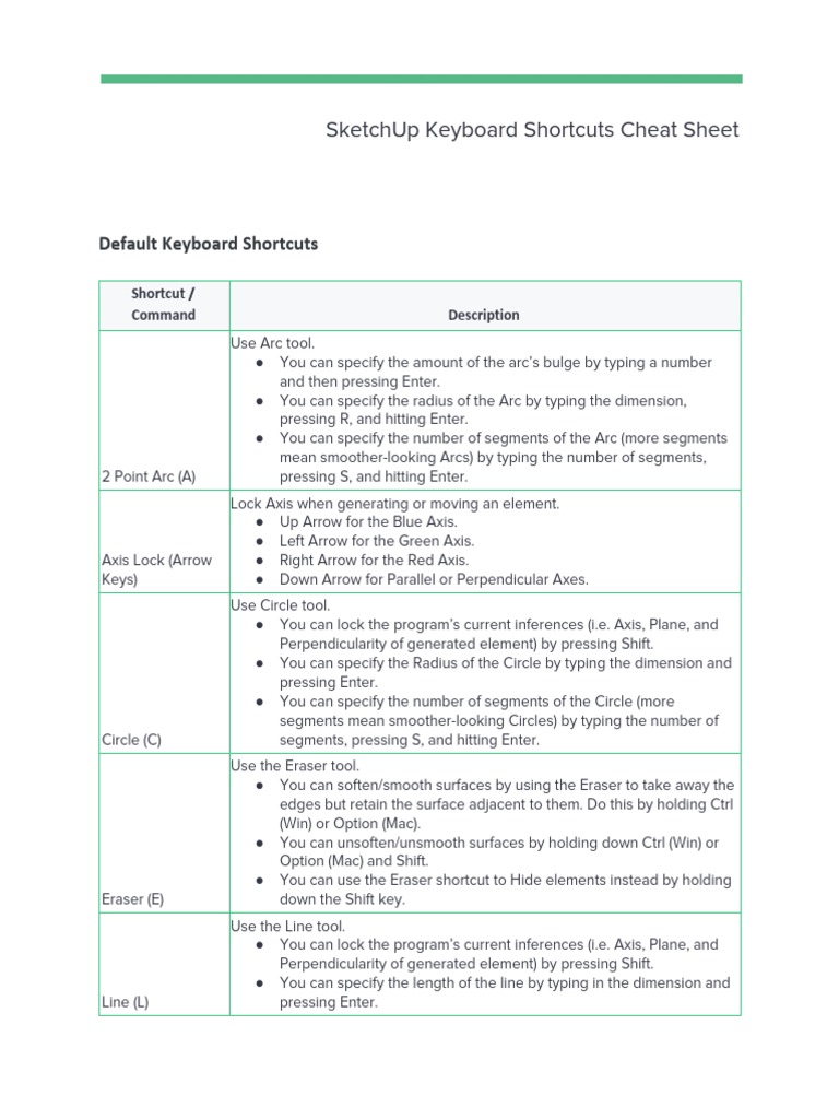 Sketchup Keyboard Shortcuts Cheat Sheet | PDF