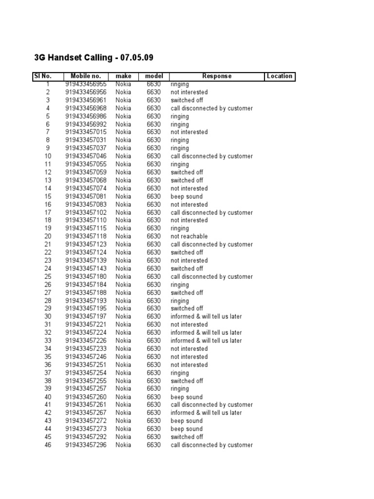 3G Handset List | PDF | Information Appliances | Smart Devices