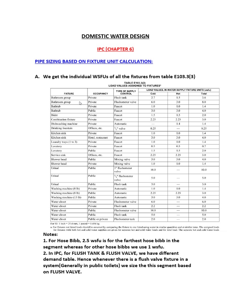 Domestic Water Design: Pipe Sizing Based On Fixture Unit Calculation ...
