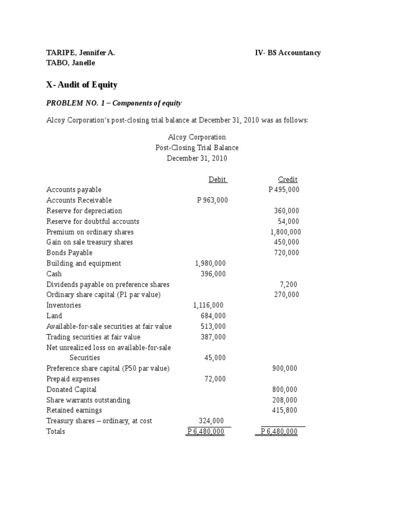 Audit of Equity | PDF | Treasury Stock | Dividend