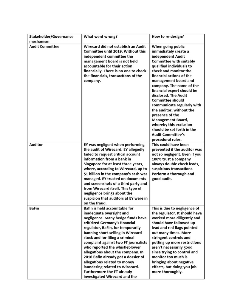 Wirecard Governance Failures Analysis | PDF | Audit | Audit Committee