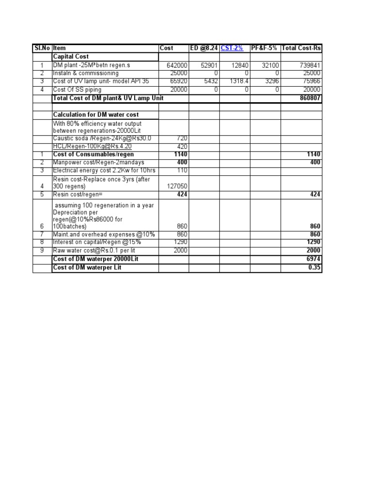DM Water Costing | PDF