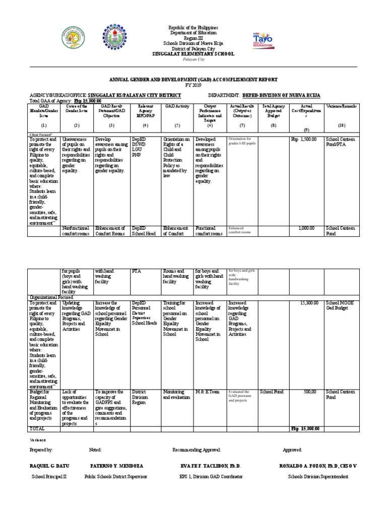 GAD Accomplishment Report 2017 SES | PDF | Human Nature | Further Education