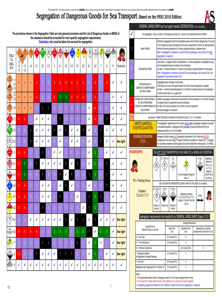Segregation of Dangerous Goods For Sea Transport: (Based On The IMDG ...