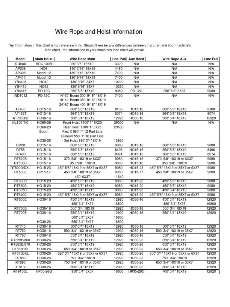 Hoist and Wire Rope Info Rev3 | PDF | Manufactured Goods | Machines