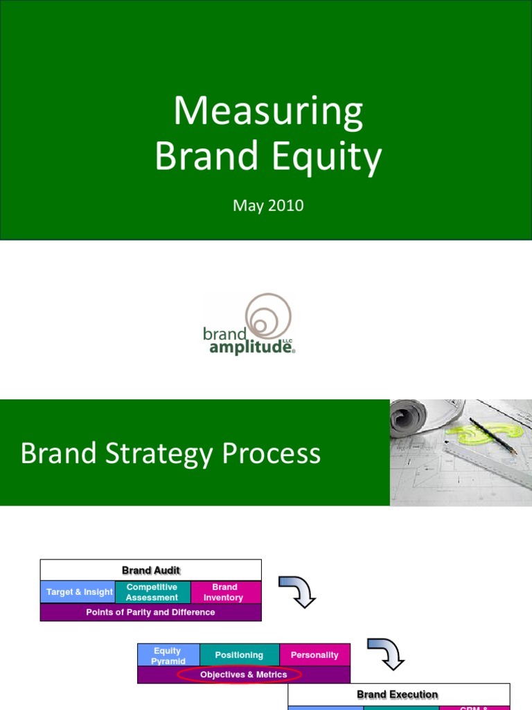 Measuring Brand Equity 1226676362976116 9 | PDF | Brand | Microeconomics