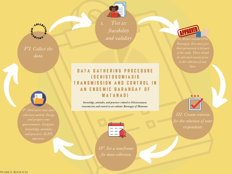 Diagram For Data Gathering Procedure - Buaya | PDF | Science | Business