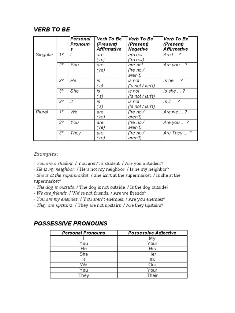 REVIEW - Verb To Be, Possessive Adjectvies, Demonstrative Pronouns, WH ...