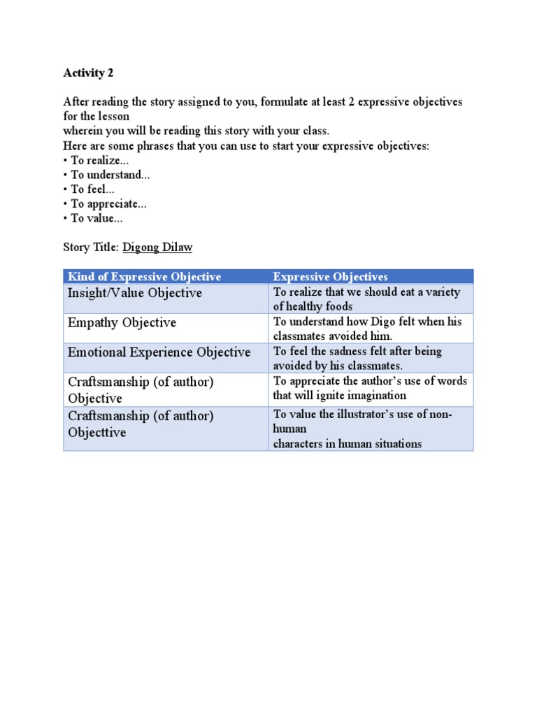 Module 3 Lesson 2 Activity 2 | PDF | Career & Growth | General Fiction