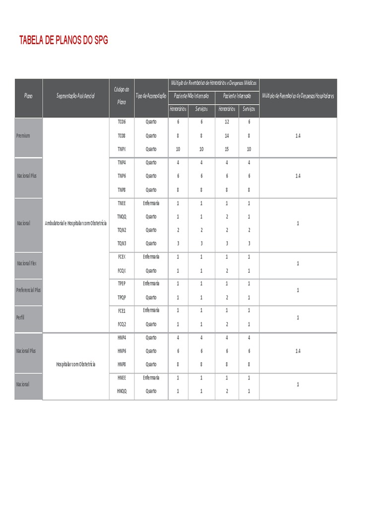 Tabelas de Planos SPG Manual Do Corretor | PDF