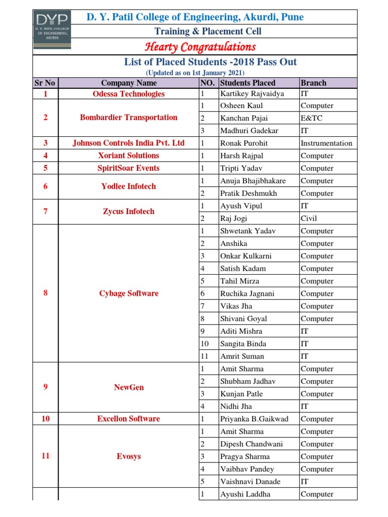 DYPCOE Placement Report2018passout | PDF | Companies | Business