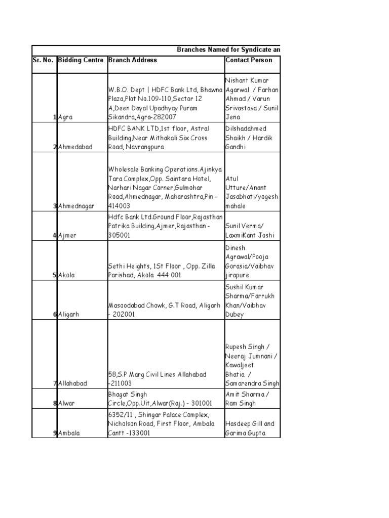 Branches Named For Syndicate and Non-Syndicate ASBA Sr. No. Bidding Centre Branch Address ...