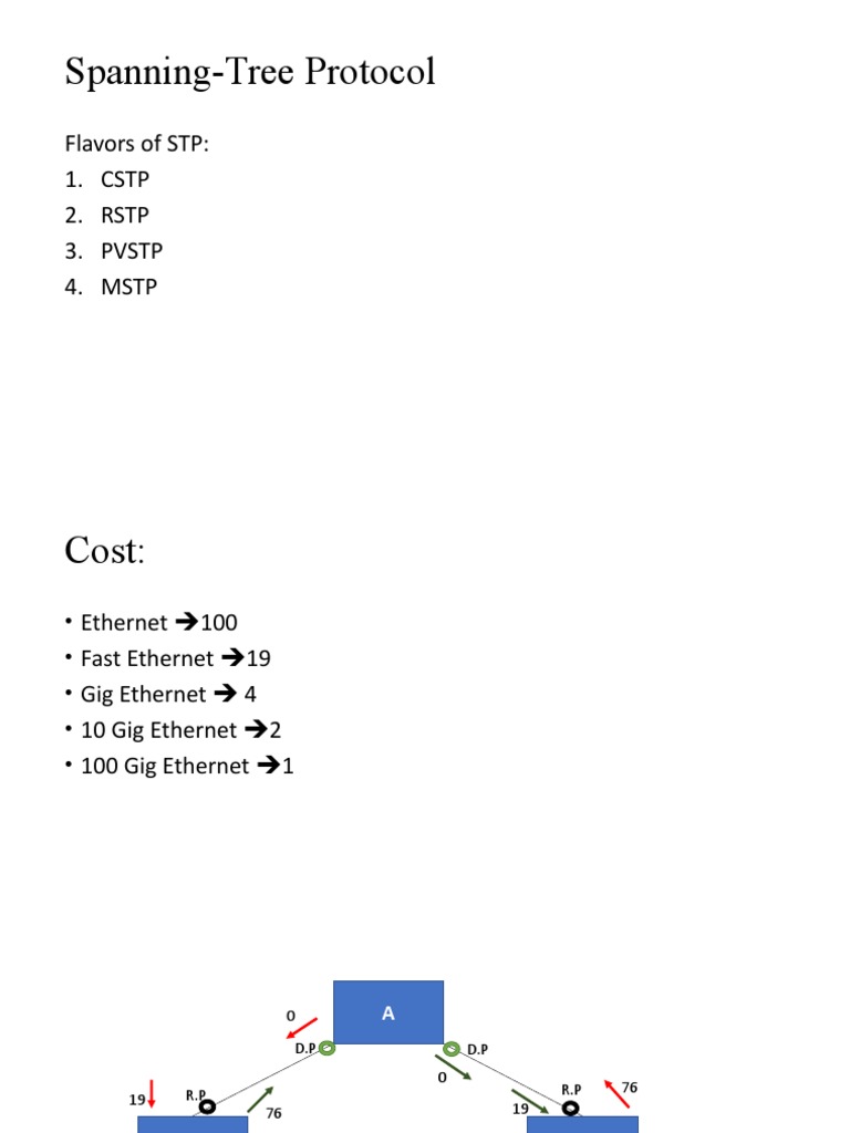 Spanning-Tree Protocol: Flavors of STP: 1. CSTP 2. RSTP 3. PVSTP 4. MSTP | PDF
