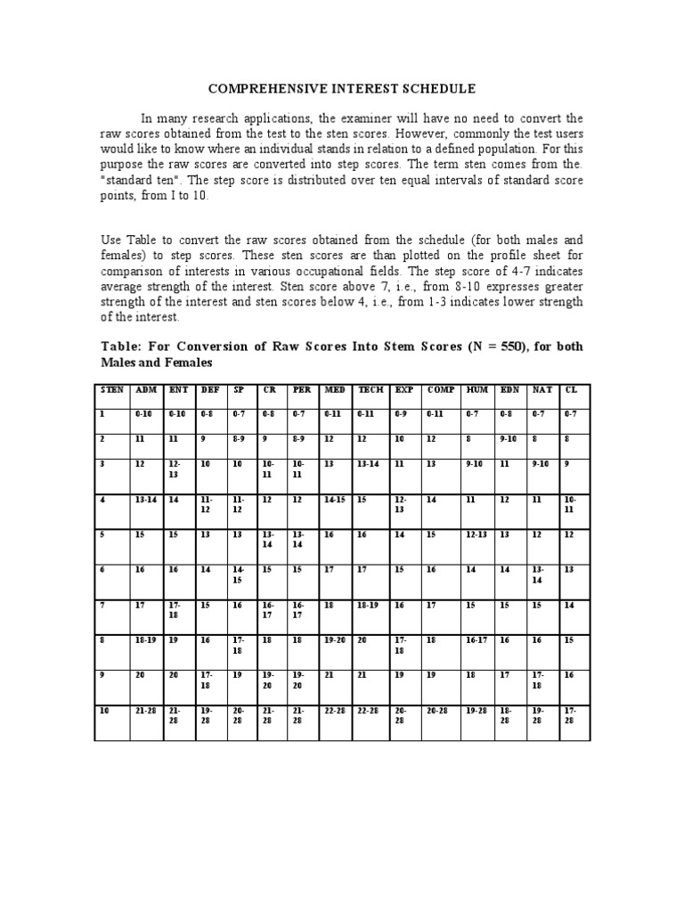 Interpreting Interests: Guidance on Using the Comprehensive Interest ...