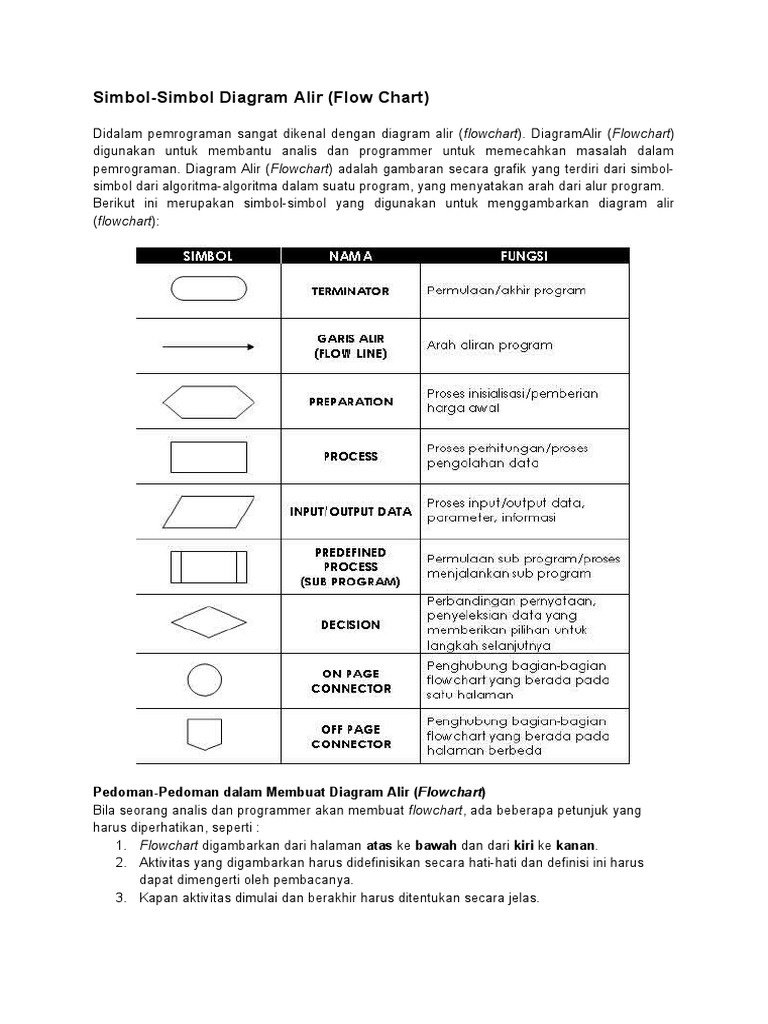 Simbol Simbol Diagram Alir Flow Chart | PDF