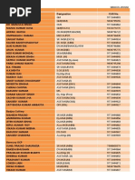 Iocl Directory | PDF