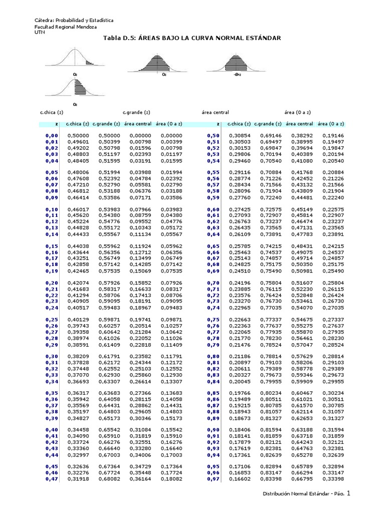Tabla Normal Estandar | PDF