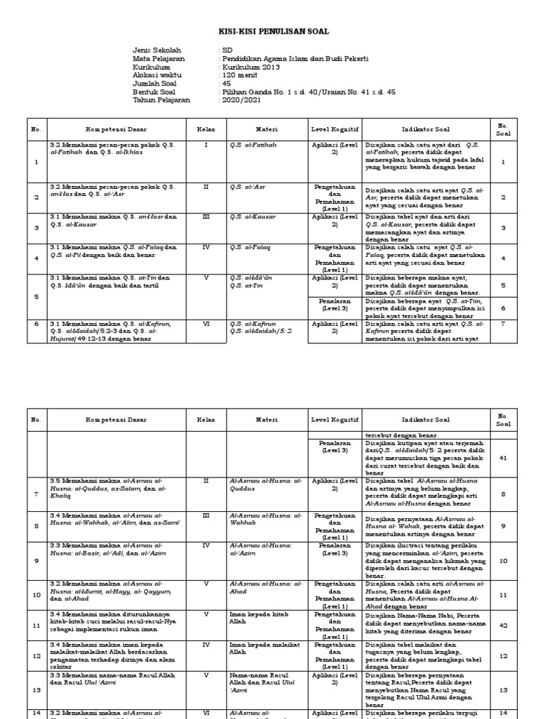 Kisi-Kisi Soal US PAI 2021 | PDF