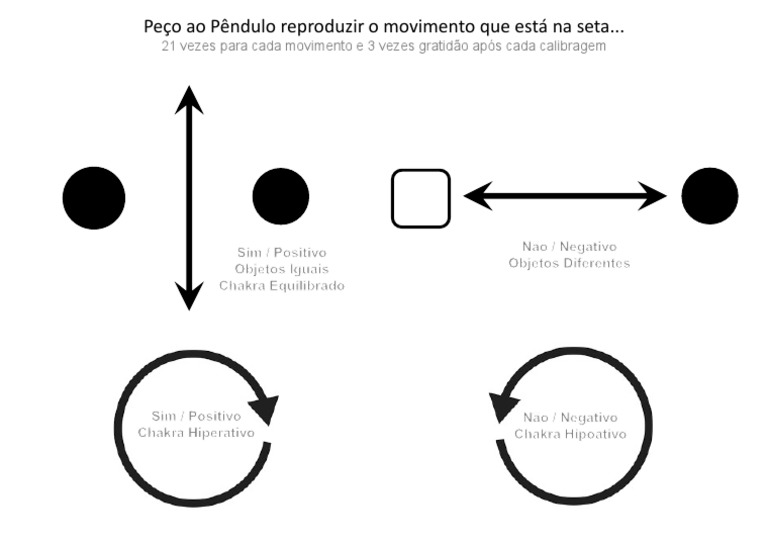 Programacao Pendulo | PDF