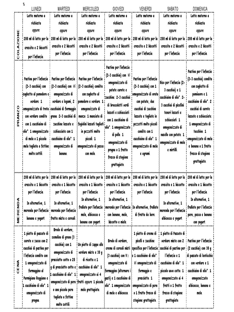 plasmon-svezzamento-settimanale-pdf