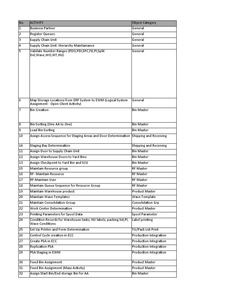 Cutover Master File | PDF | Computer Data | Computer Engineering