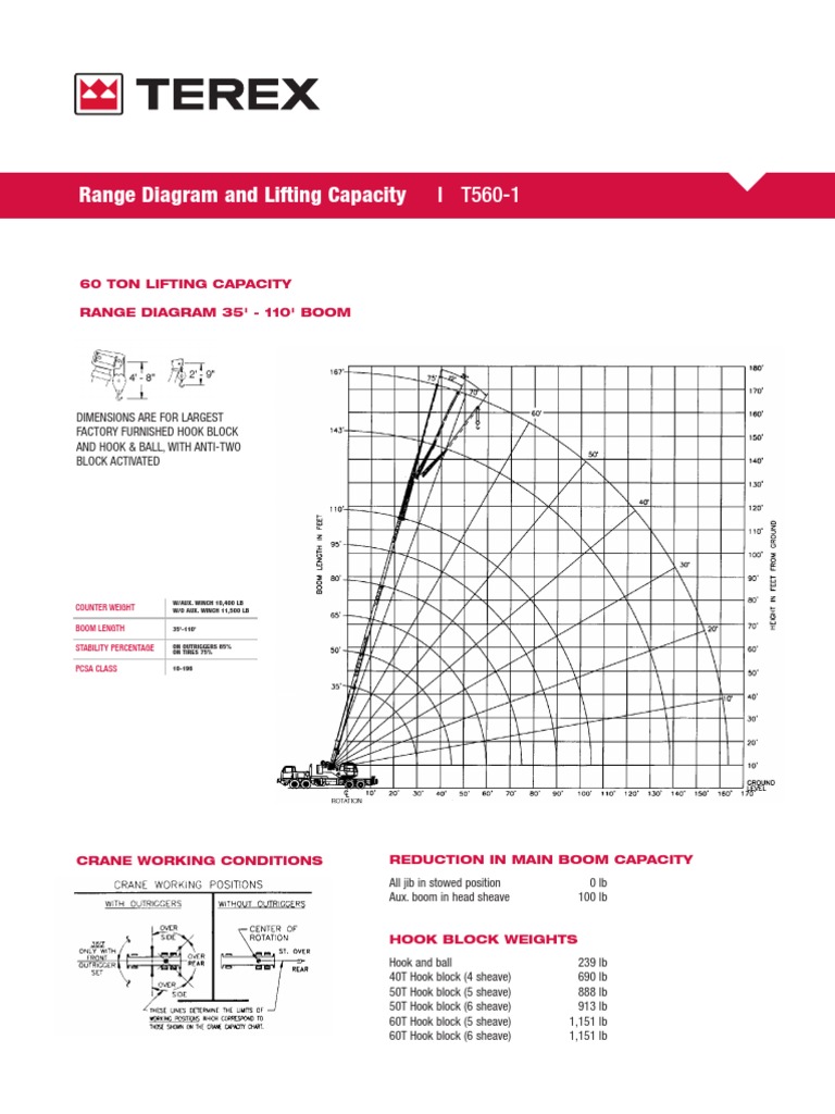 560-1 Load Chart | PDF | Crane (Machine) | Machines