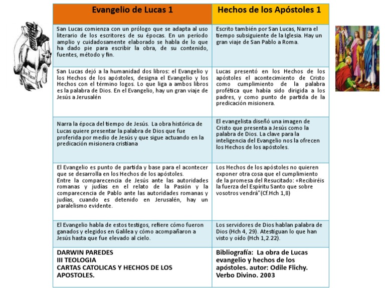 Cuadro de Lucas y Hechos de Los Apostoles Darwin Paredes | PDF ...