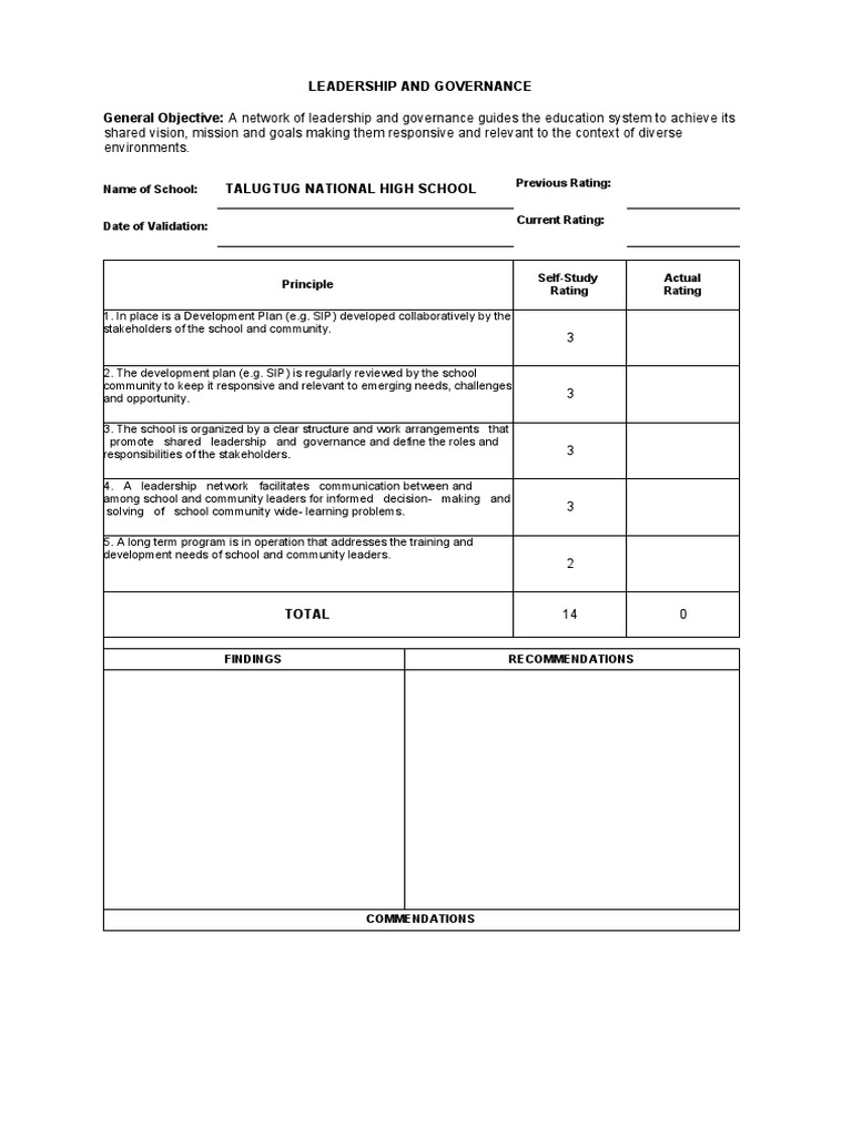 SBM Scoring Matrix - Consolidation Form - SY 2020-2021 | PDF | Community | Governance