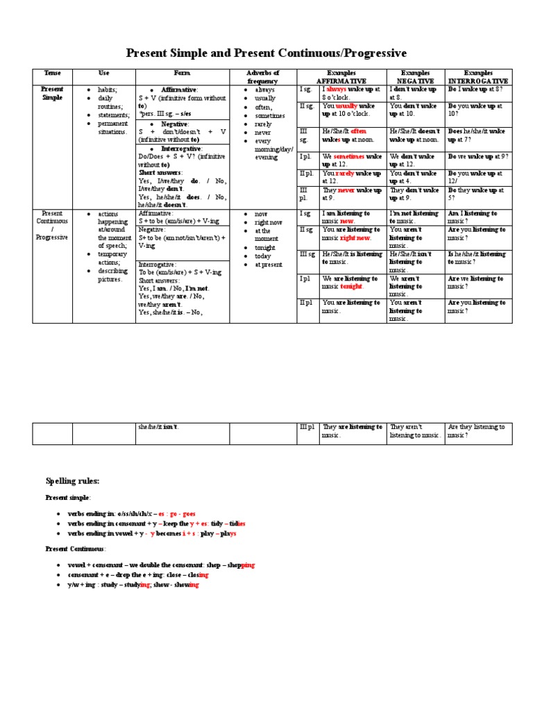 Present Simple and Present Continuous - Teorie | PDF | Consonant ...
