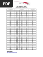 MXTP 03 Torque Conversion Chart | PDF | Tools | Pump